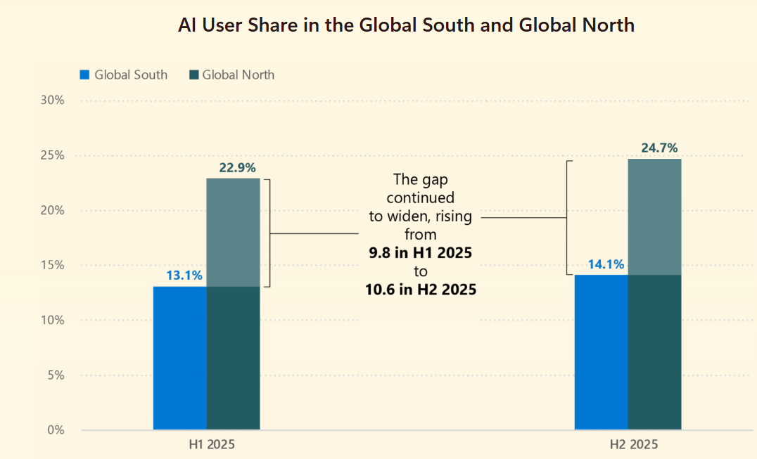 Microsoft President: China is winning the artificial intelligence race ...
