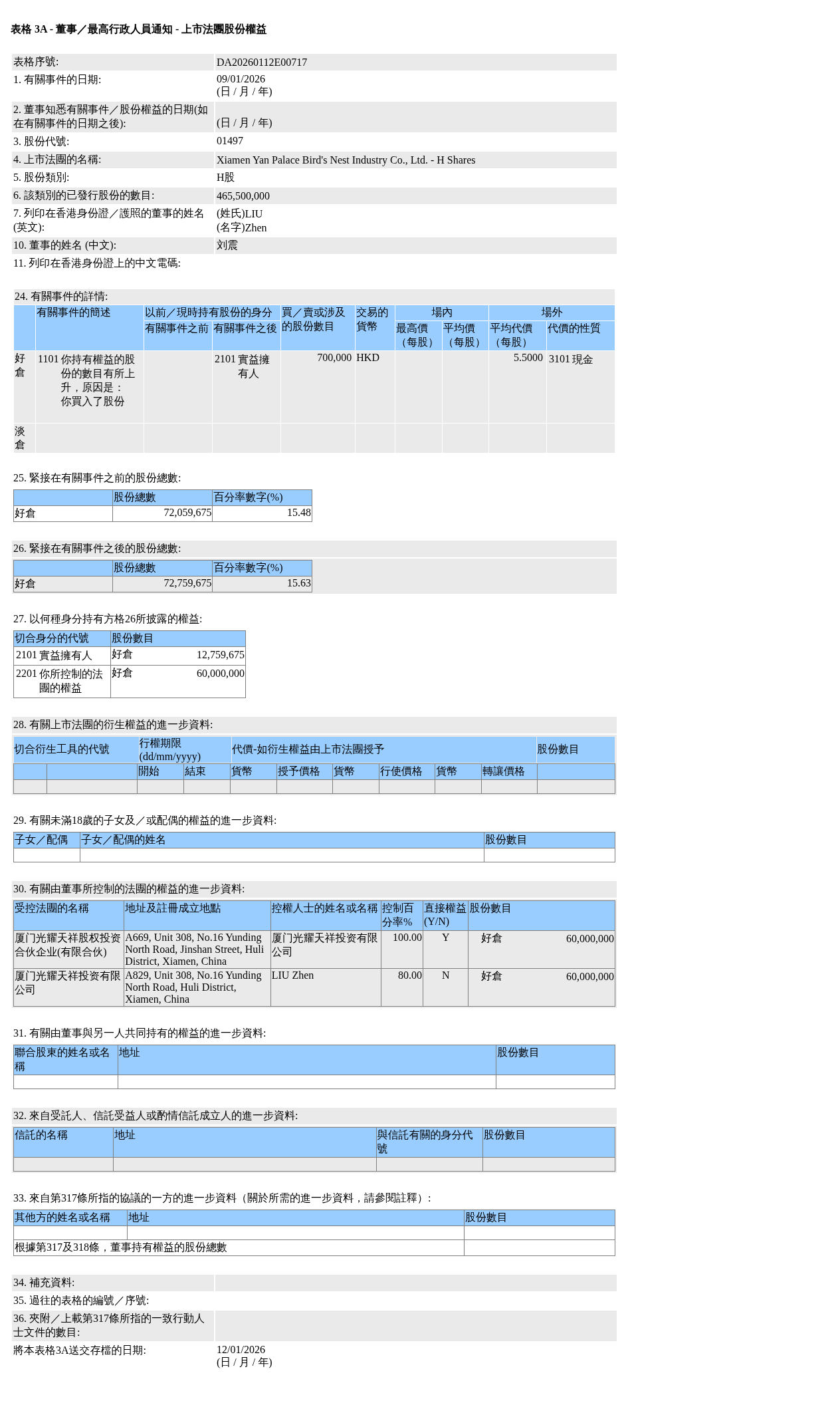 Yan's House (01497.HK) received an off-exchange purchase of 700,000 H ...