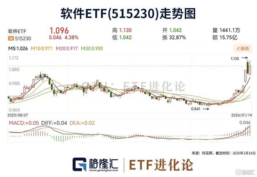 Sudden Major Adjustment! Sets a New All-Time Record