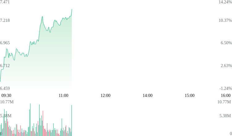 Early Access Transaction | Ali Health Surges 13% to Launch Exclusive ...