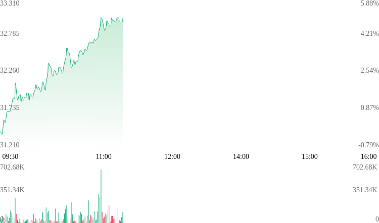Breakfast Deal | Golden Mountain Software Surges by 6%, Goose Killing ...