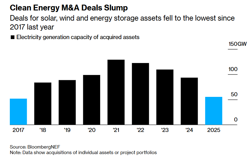 AI Ignites a Green Energy Surge! The Rise of Clean Energy Marks a ...