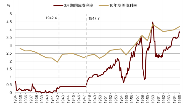 CICC: The acceleration of the US 'financial repression' process ...