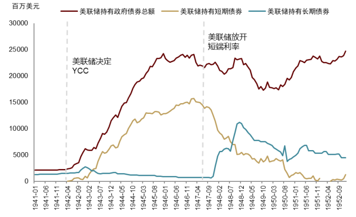 CICC: The acceleration of the US 'financial repression' process ...