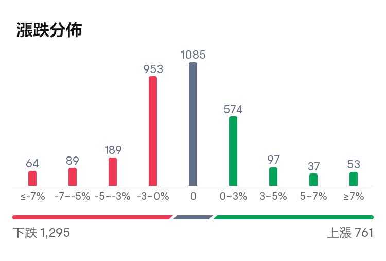 H-share Midday Review | All three major indices declined, with the ...