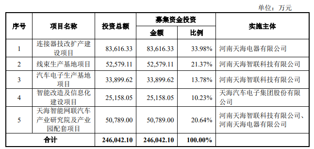 Tianhai Electronics' IPO has been approved for listing on the Shenzhen ...