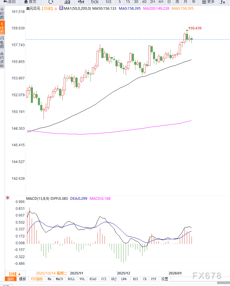 The yen strengthened slightly, putting pressure on the USD/JPY pair and ...