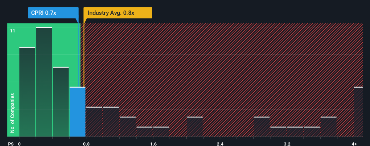 Capri Holdings Limited（纽交所代码：CPRI）的股价可能涨得太快太早。