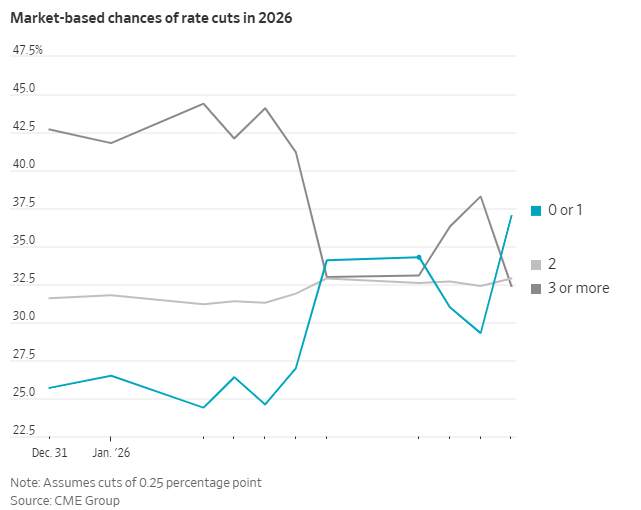 Will the Fed's rate cuts this year follow the logic of '0+1' > 2 > 3 ...