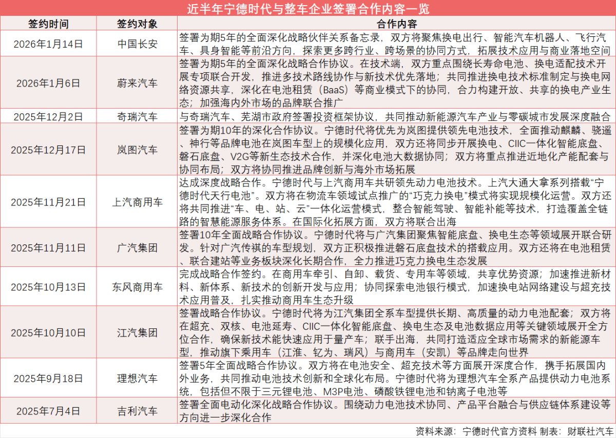 With 'lithium', you can go anywhere! Within 180 days, ten automakers ...