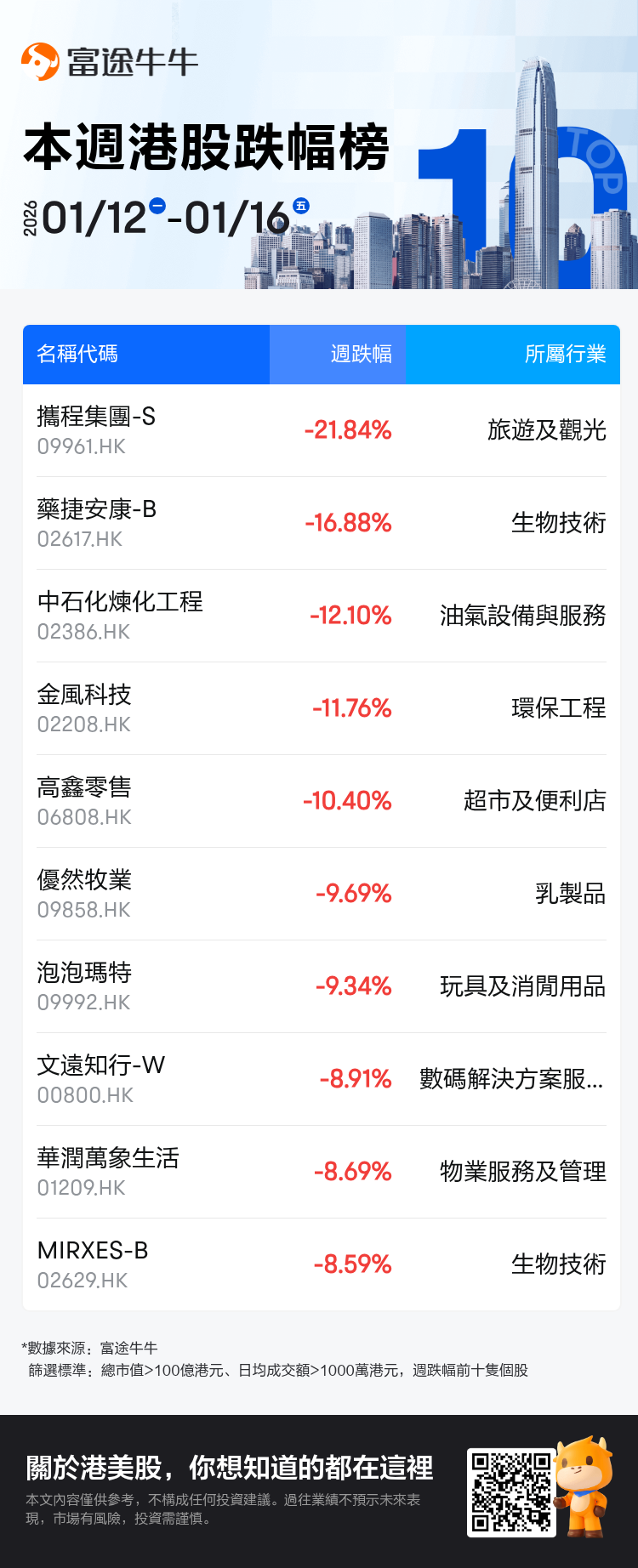 This Week's Bull Stocks in Hong Kong | Storage Sector Heats Up ...