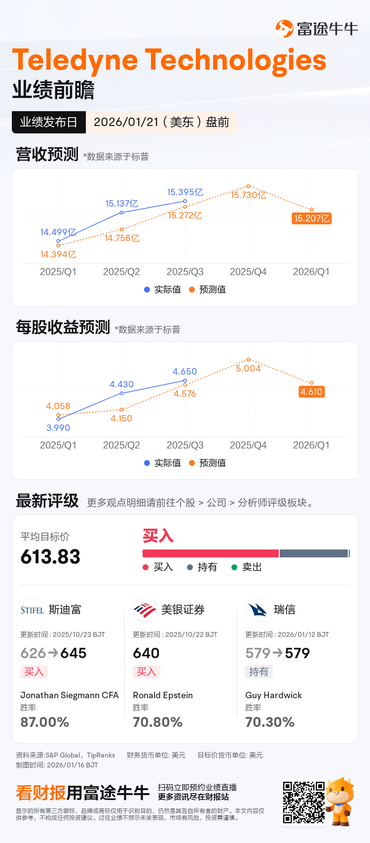 TDY将于01月21日盘前发布财报，一图速览分析师最新预测