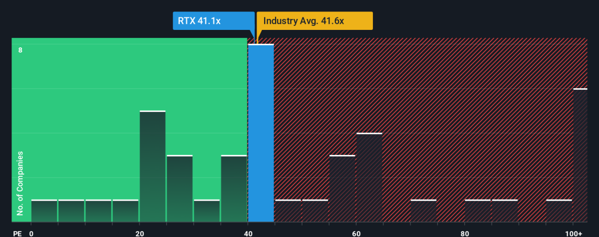 RTX Corporation (NYSE:RTX) Investors Are Less Pessimistic Than Expected