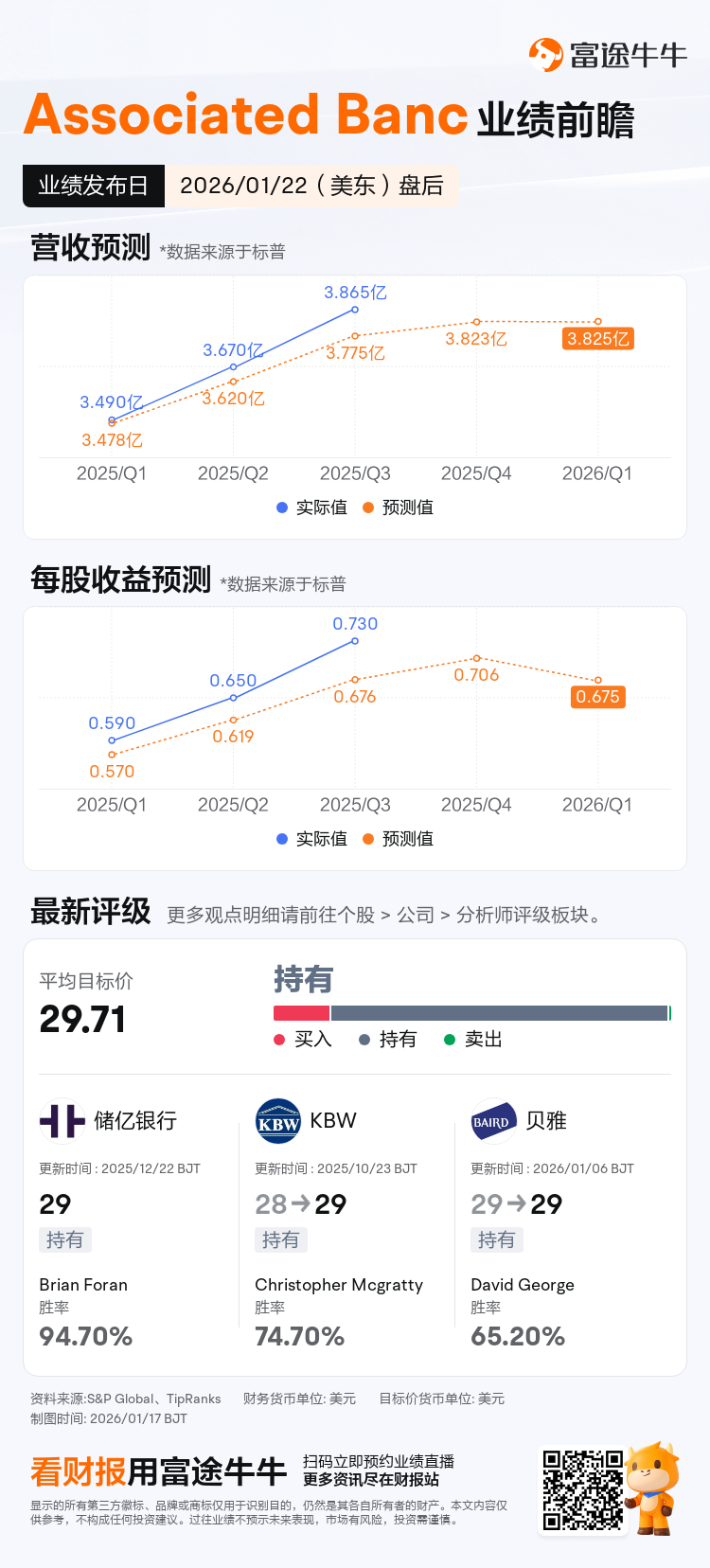 ASB将于01月22日盘后发布财报，一图速览分析师最新预测