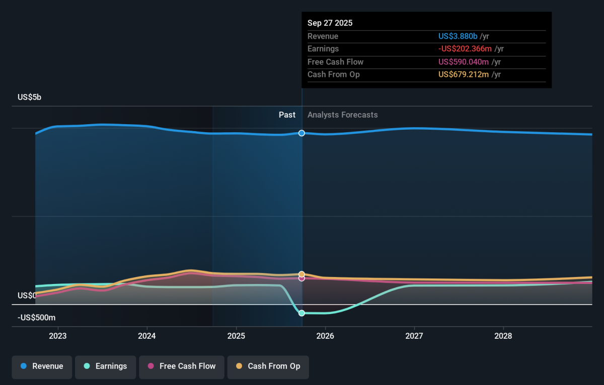 Is It Too Late To Consider Buying The Middleby Corporation (NASDAQ:MIDD)?