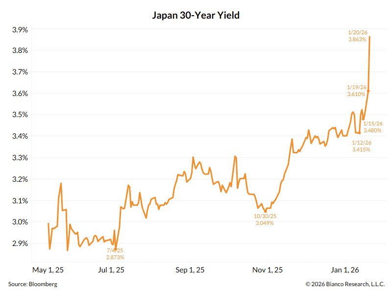 Epic Collapse of Japanese Bonds: Is the Bank of Japan Set to 'Intervene ...