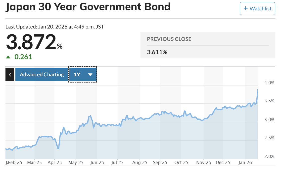 "No one dares to catch a falling knife"! The concern in Japan's bond ...