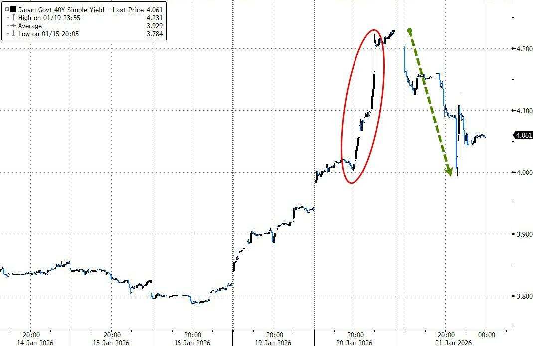 Is the rebound in Japanese bonds a 'flash in the pan'? The Bank of ...