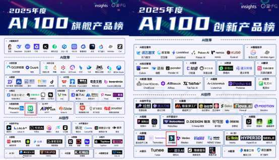 AIGC creative software gains popularity as two products from Wonders ...