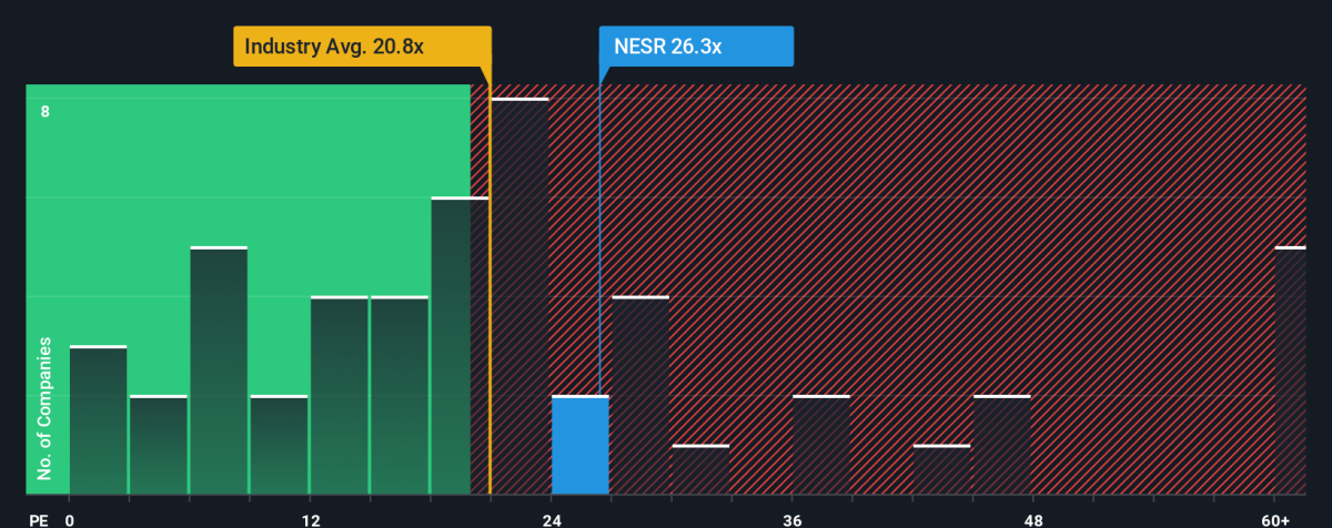 在股價飆升33%之後，National Energy Services Reunited Corp.（納斯達克：NESR）的股票不再默默無聞。