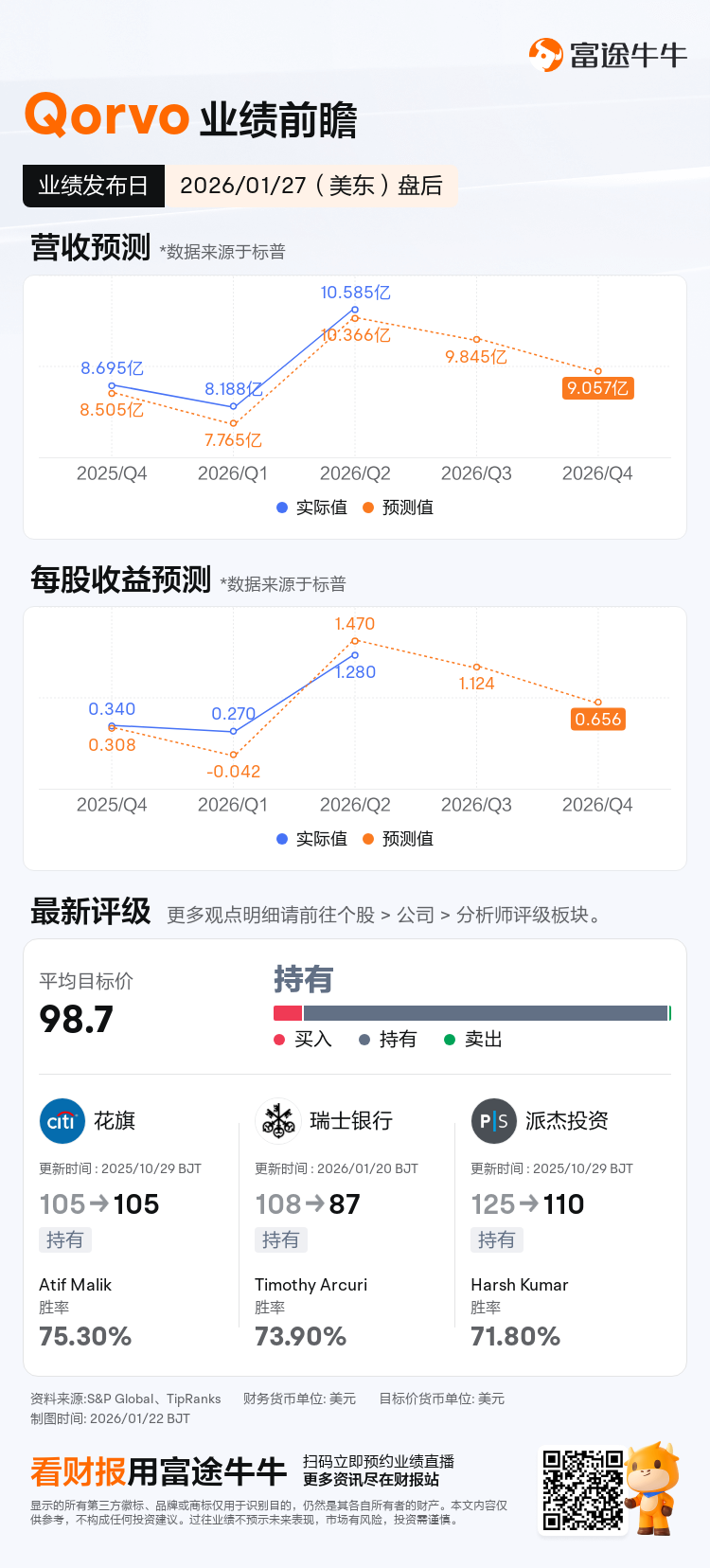 Qorvo将于01月27日盘后发布财报，一图速览分析师最新预测