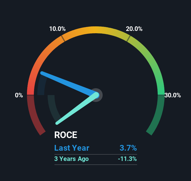 Seatrium (SGX:5E2) Is Looking To Continue Growing Its Returns On Capital