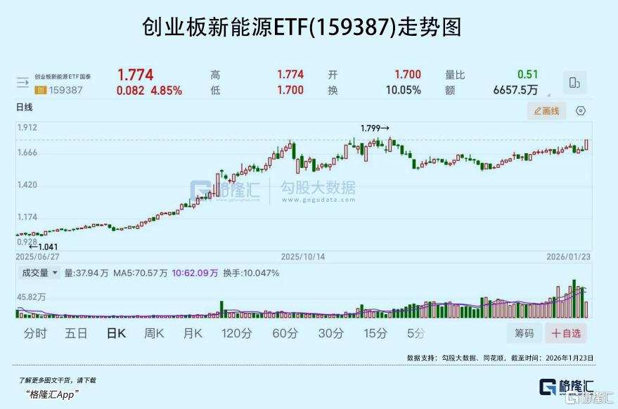 20CM Batch Limit-Up! Is This the Strongest New Main Line in the ...