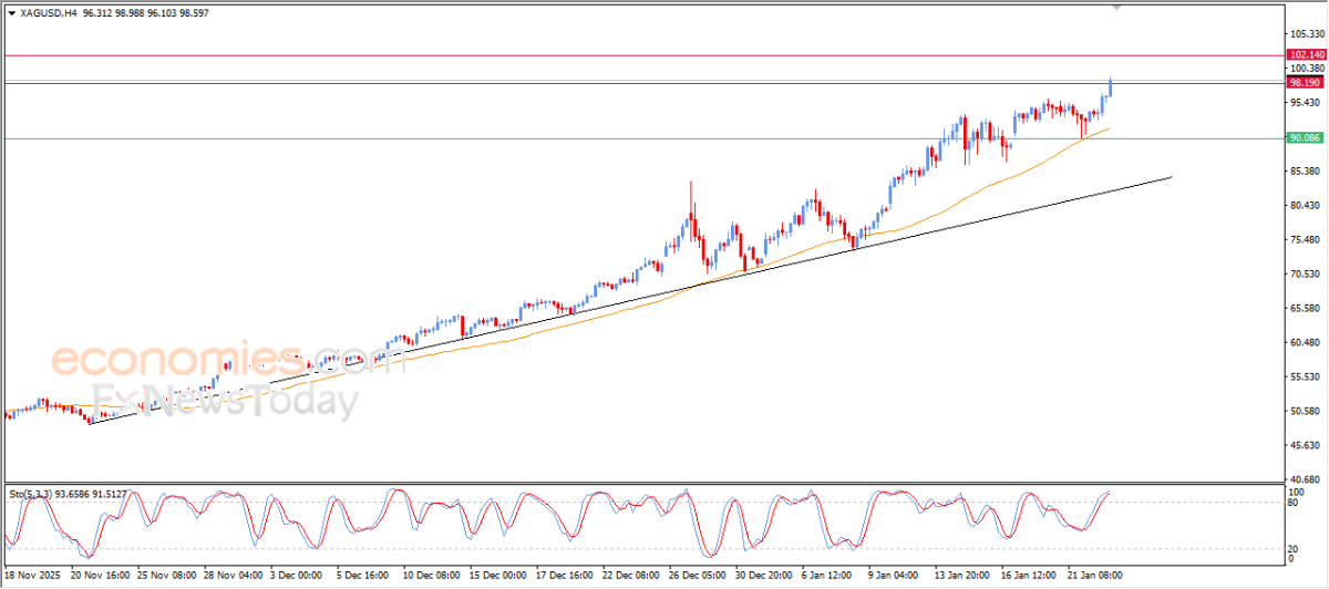 Technical Analysis Report for January 23: Spot Gold, WTI Crude Oil Futures