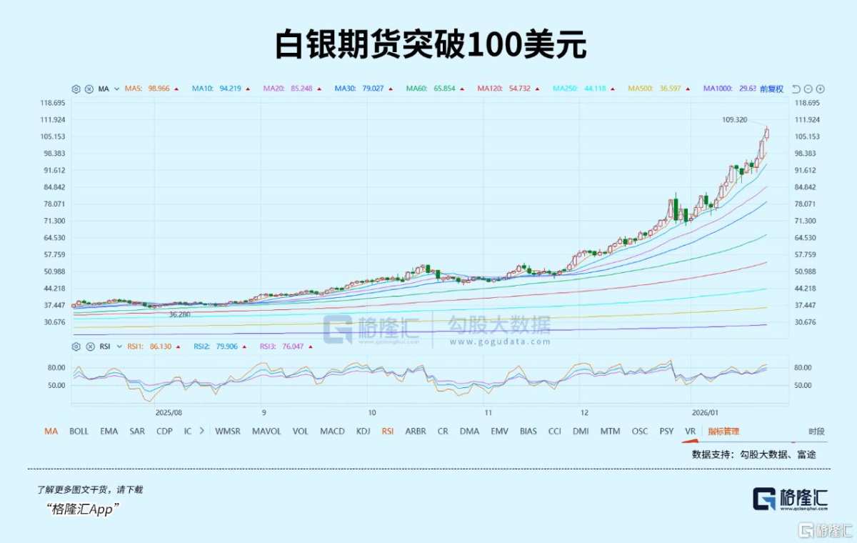 Historically Rare! A Global Frenzy of Short Squeezes