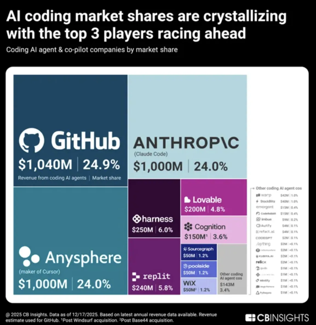 The Battle for Billions of Users: Beyond Programming, Excel is the True ...