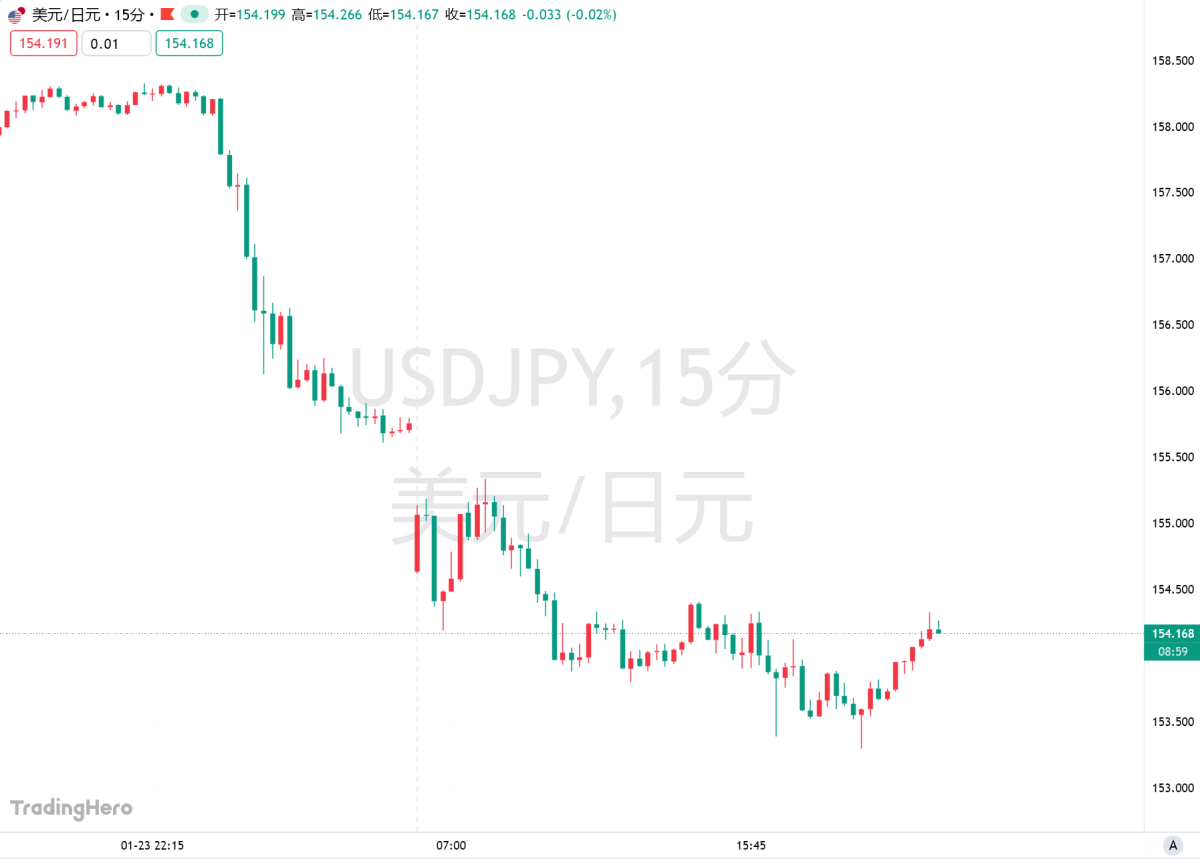 Warning of a Yen Rebound's Chain Reaction: Trouble for U.S. Stocks and ...