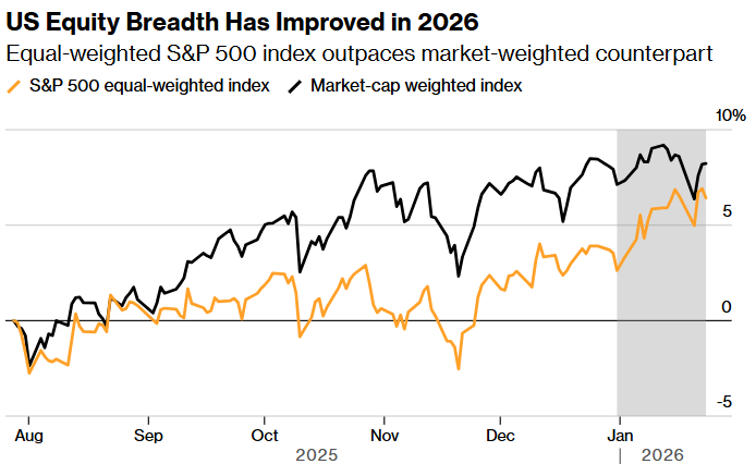 Major Wall Street firms assert that 'the US stock bull market is ...