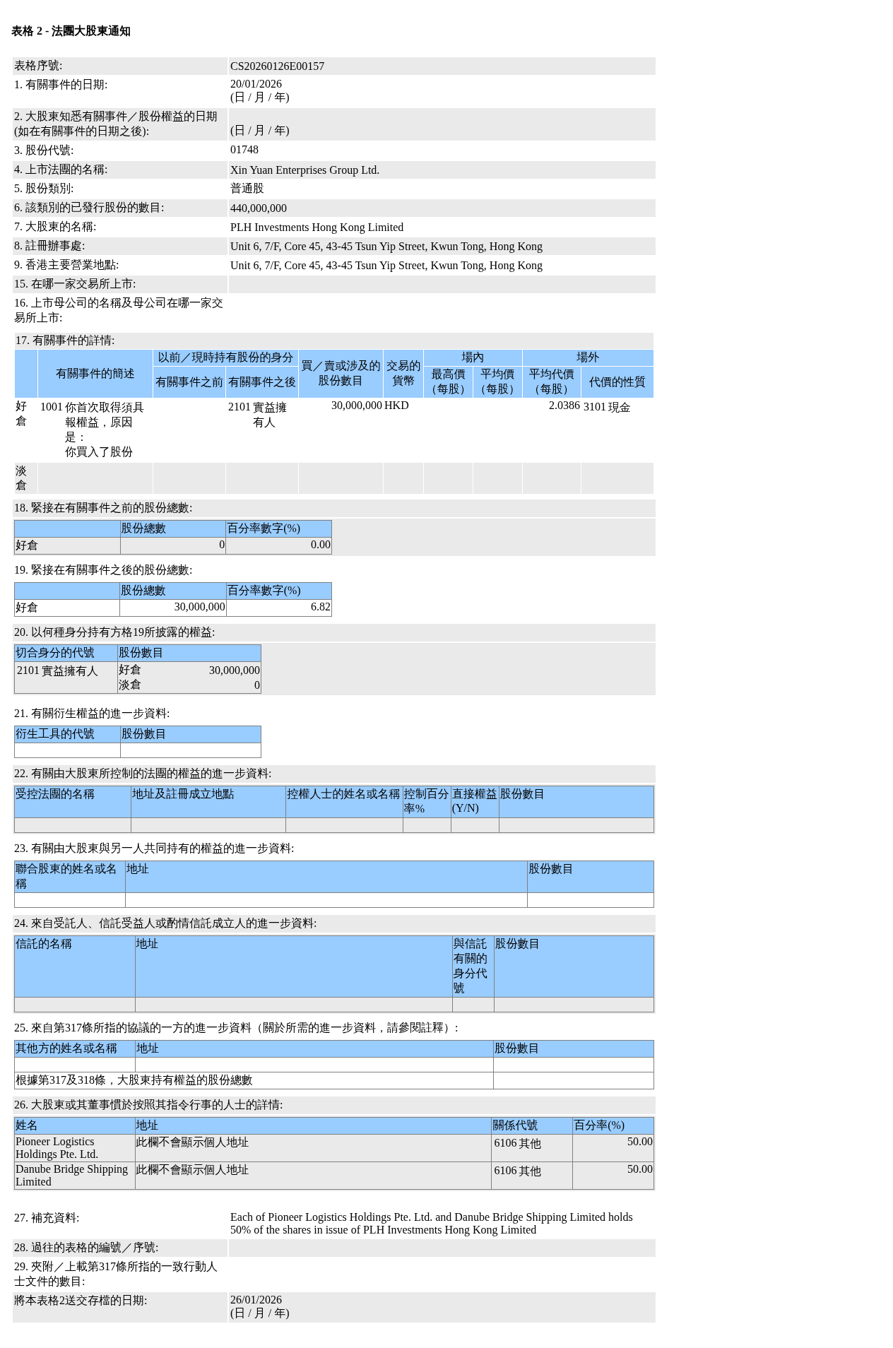 Xinyuan Enterprise Group (01748.HK) received an over-the-counter ...