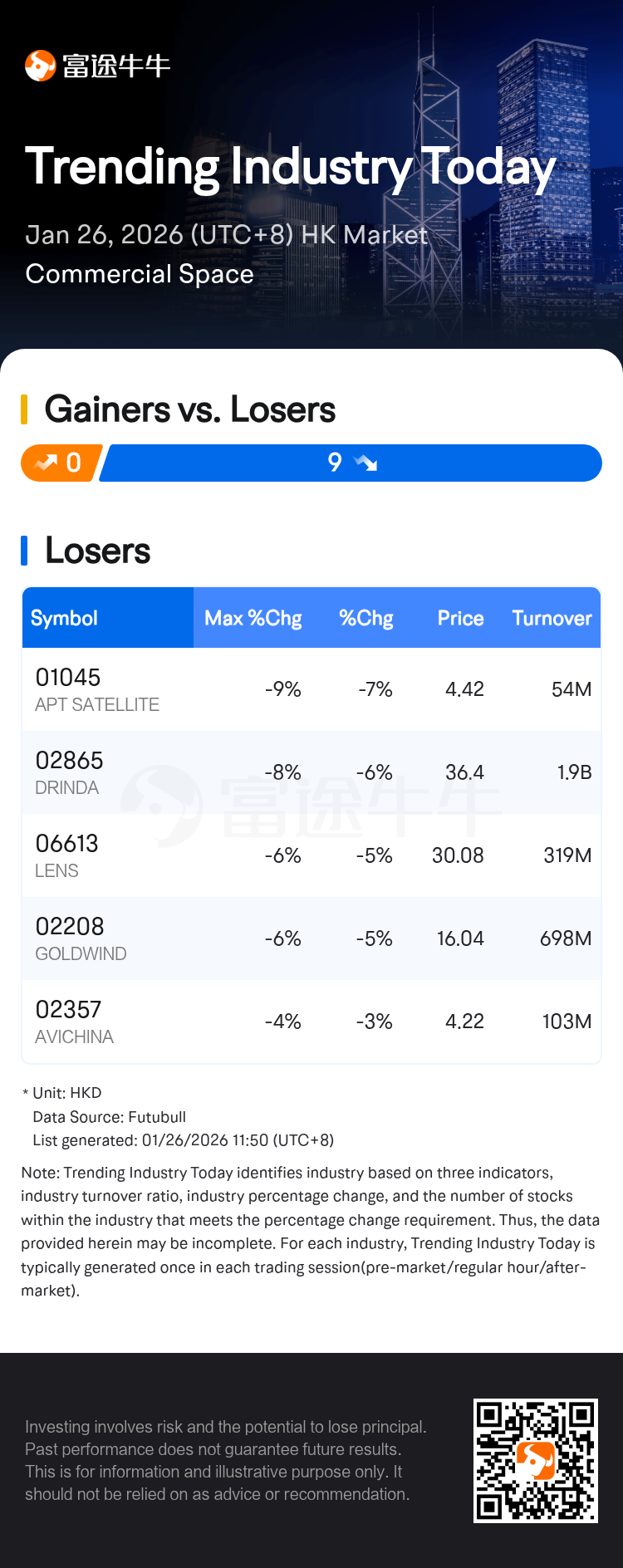 Trending Industry Today: APT SATELLITE Leads Losses In Commercial Space ...
