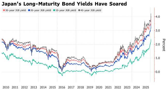 HSBC Warns: Malaysia and Mexico to Be 'Biggest Victims' of Yen Carry ...