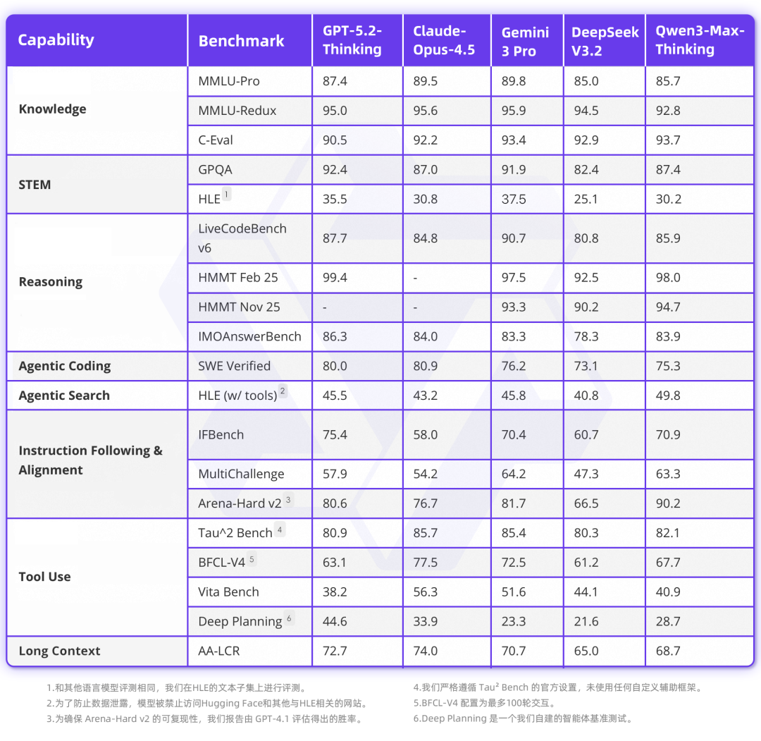 Alibaba releases Qwen3-Max-Thinking, the flagship inference model of ...