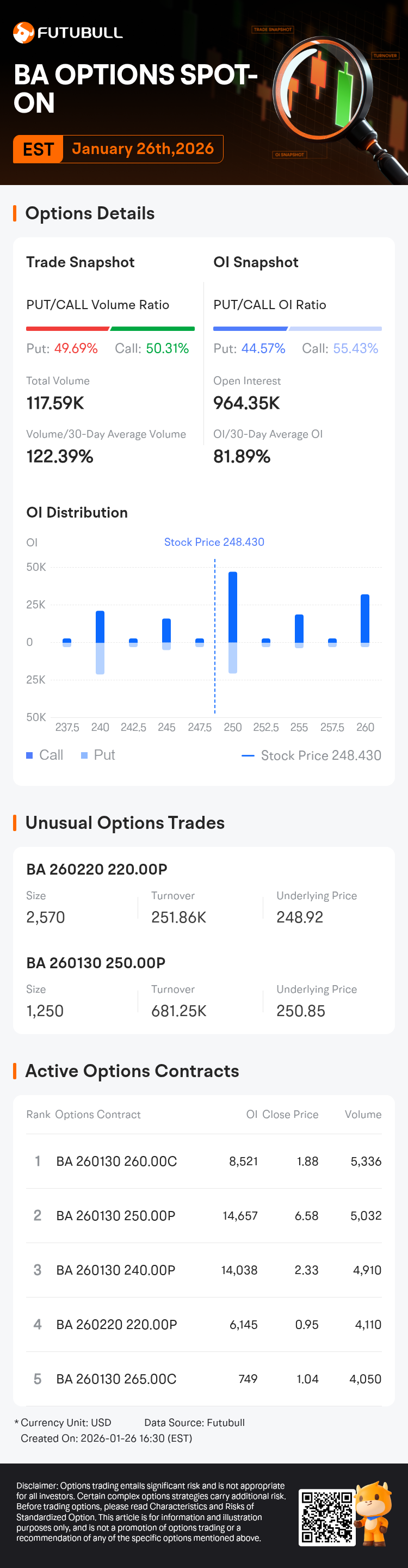 Boeing Options Spot-On: On January 26th, 117.59K Contracts Were Traded ...