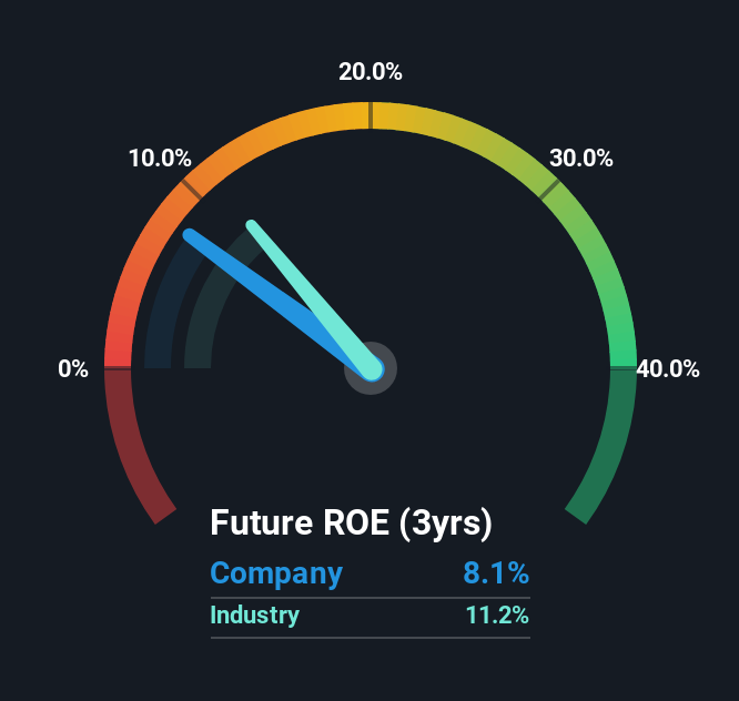 在评判Northern Oil and Gas, Inc.（NYSE:NOG）的股本回报率之前，请先阅读本文