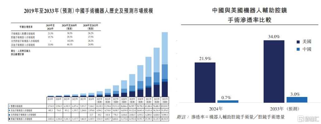 The synergy between policy and industry propels Jingfeng Medical-B ...