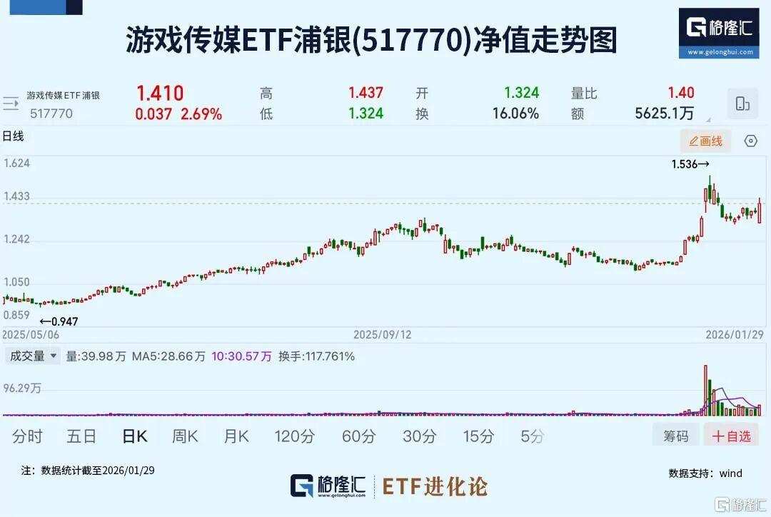 This unique ETF focusing on AI applications has gained significant ...