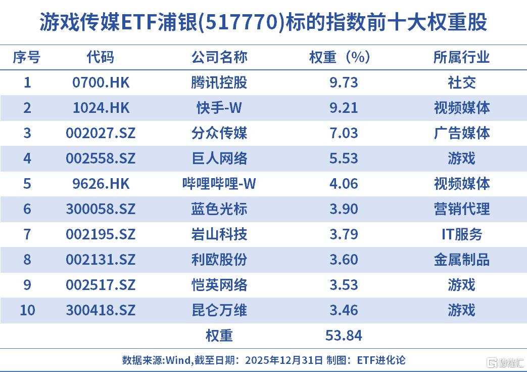 This unique ETF focusing on AI applications has gained significant ...