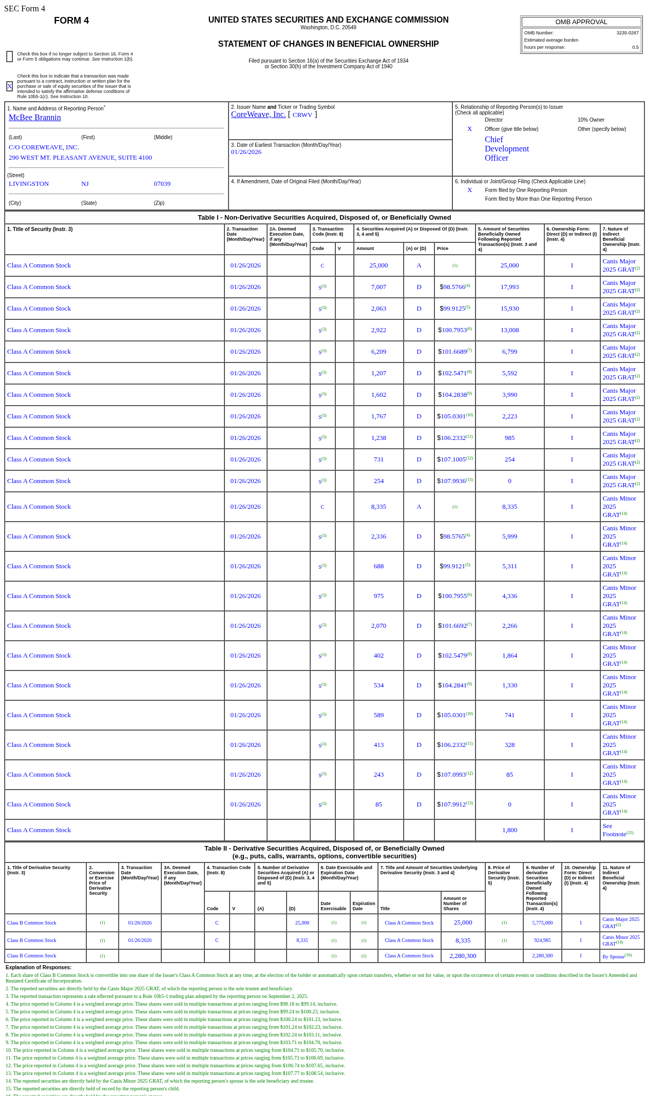 CoreWeave(CRWV.US)McBee Brannin售出16.67萬股普通股股份，價值約1,690.87萬美元