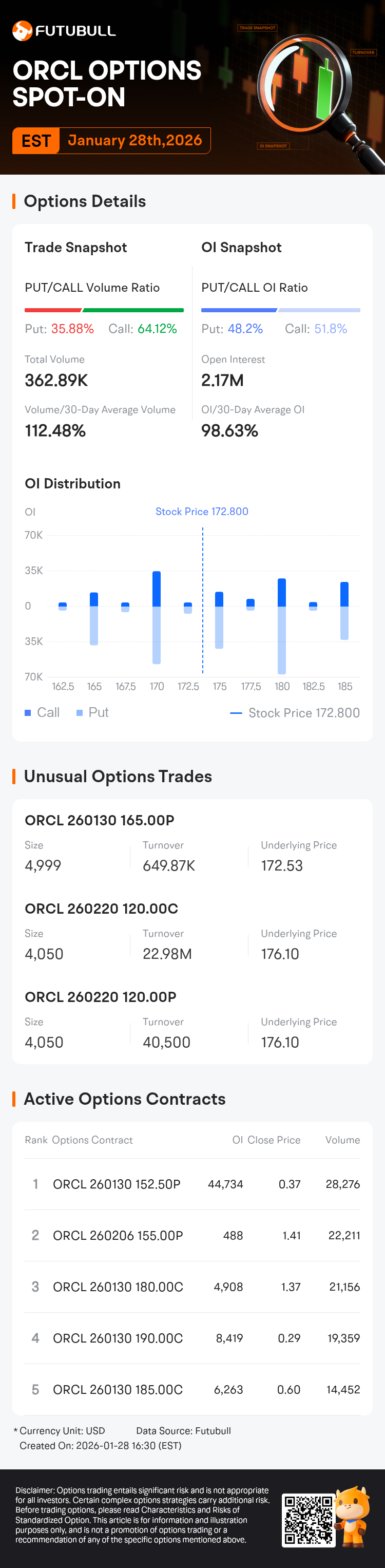 Oracle Options Spot-On: On January 28th, 362.89K Contracts Were Traded ...