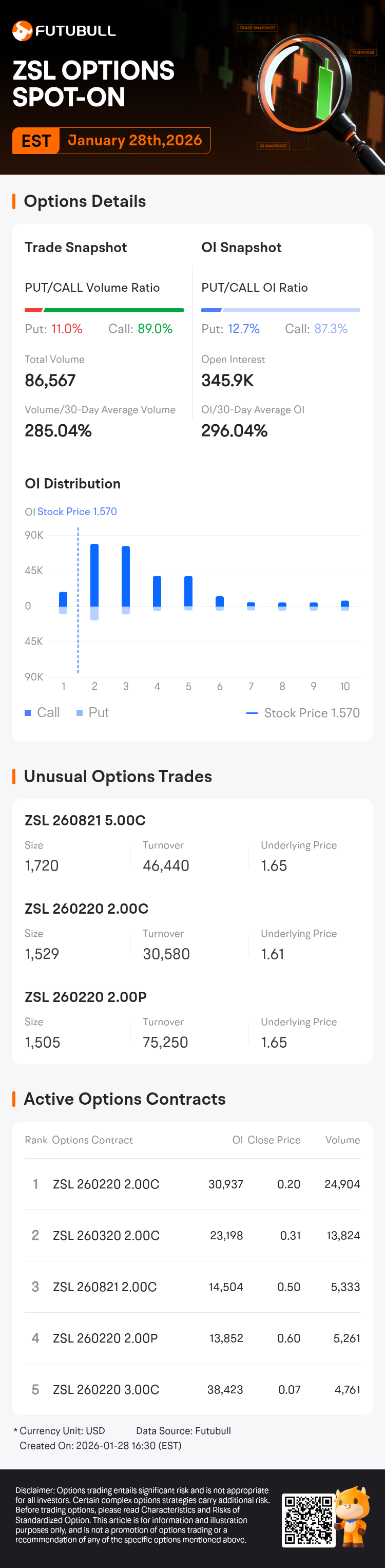 Proshares Ultrashort Silver Options Spot-On: On January 28th, 86,567 ...