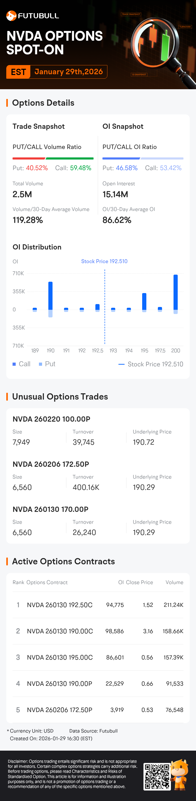 NVIDIA Options Spot-On: On January 29th, 2.5 Million Contracts Were ...