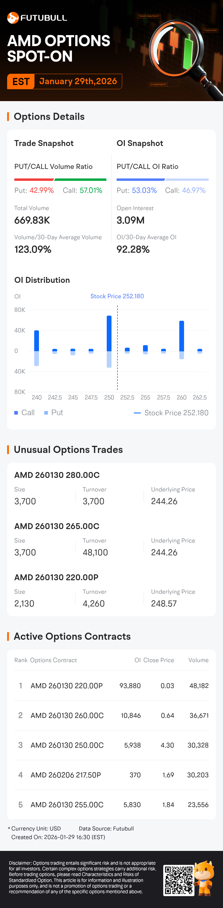 Advanced Micro Devices Options Spot-On: On January 29th, 669.83K ...