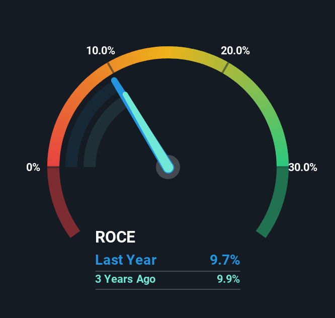 以下是關於Verizon Communications（紐約證券交易所代碼：VZ）回報率下降的解讀