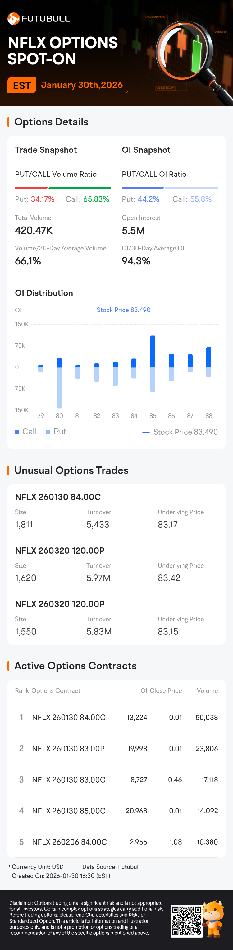 Netflix Options Spot-On: On January 30th, 420.47K Contracts Were Traded ...