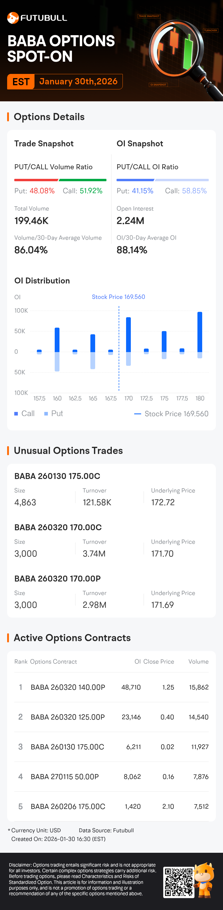 Alibaba Options Spot-On: On January 30th, 199.46K Contracts Were Traded ...