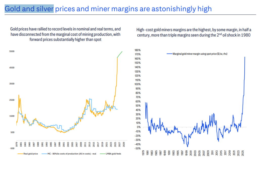 Gold valuation has reached an extreme level! The dissipation of risk ...